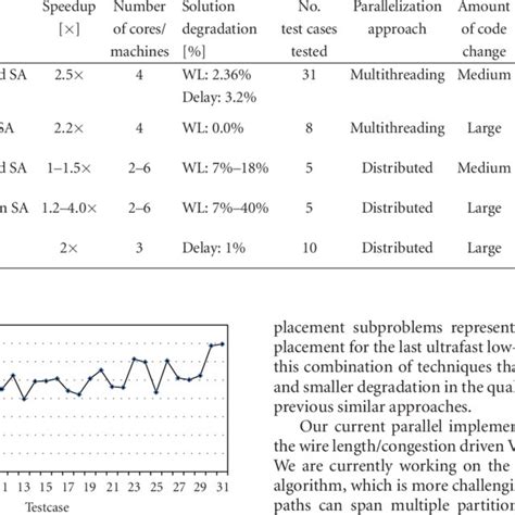Block Diagram Of The Classic Simulated Annealing Sa Download