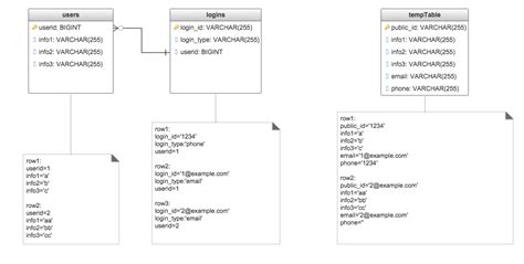 How To Merge Info In Mysql Stored Procedure Stack Overflow