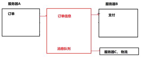 【javaee】阻塞队列的实现java实现阻塞队列取数 Csdn博客