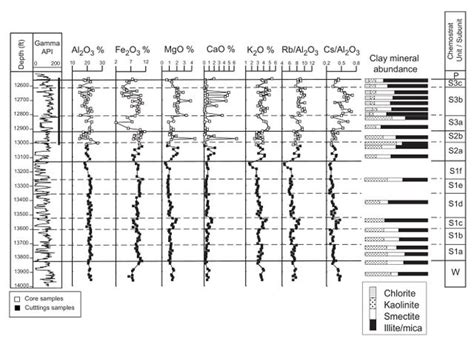 File YGS CHR 11 STRA FIG 04 MediaWiki File YGS CHR 11 STRA FIG 04 MediaWiki