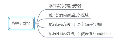 Jvm高频面试题 小熊学java全能学习面试指南