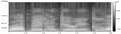 Spectrogram Of A Female Speaking Download Scientific Diagram