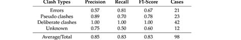 one of the predictive results of the dt classifier using training