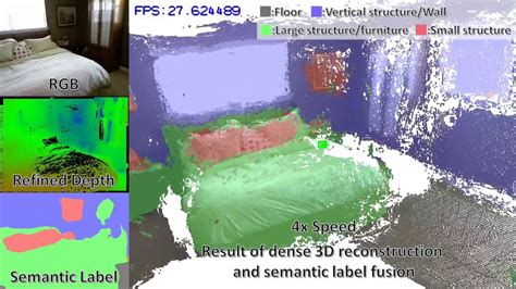 Cnn Slam Real Time Dense Monocular Slam With Learned Depth Prediction Youtube