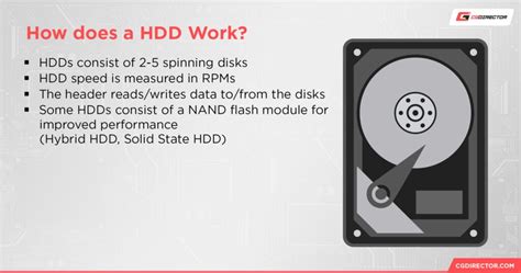 Ssd Vs Hdd Know The Difference Ssd Vs Hdd Know The Difference