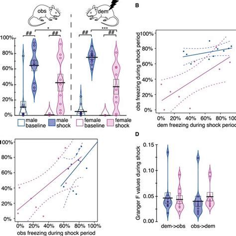 Timeline Of The Emotional Contagion Test Following The First Day Of