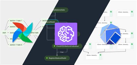 Flask Api Exception Handling With Custom Response Codes By Ivan
