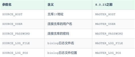 Mysql的主从复制mysql授权账号主从复制权限 Csdn博客