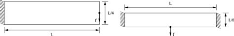 Figure 1 From Inexact Newton Combined Approximations In The Topology Optimization Of