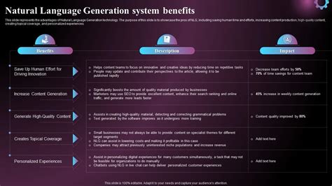 Natural Language Generation System Benefits Ppt Introduction Ppt Powerpoint