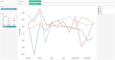 Trending Graph Tableau