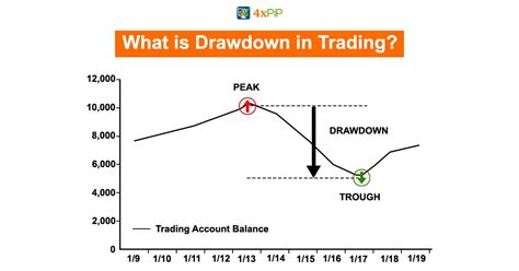 What Is Drawdown EA A Detailed Guide