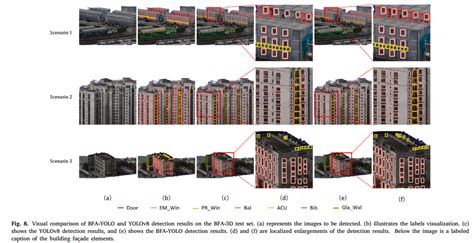 文献阅读篇7：5月一区好文阅读，bfa Yolo，用于建筑信息建模！（下）advanced Engineering Informatics期刊 Csdn博客