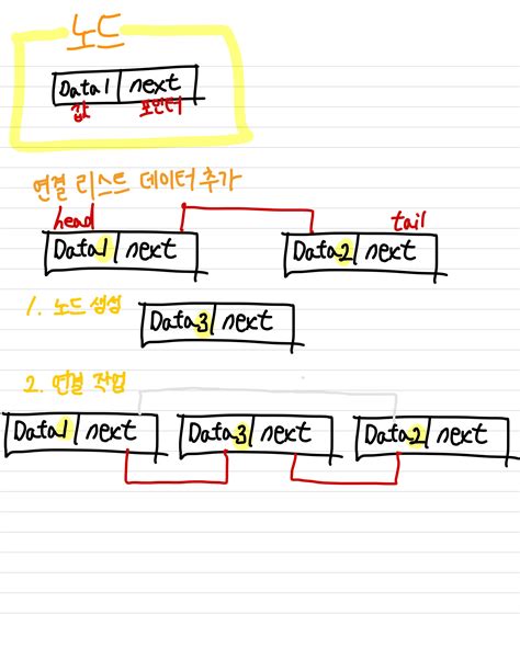 자료구조 Linked List