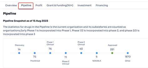 Drug Pipeline Database Guide For Pipeline And Marketed Drug Analysis