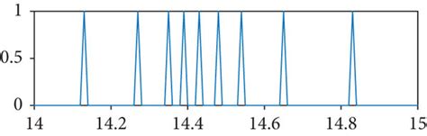 Event Triggered Time For Uav1 Download Scientific Diagram