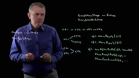 09 03 Contrôler Les Threads Dexécution Dans Lapi