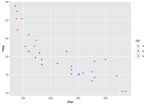 Geom Could Give More Informative Error If Mapping Supplied Outside Aes · Issue 3399