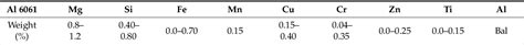 Table 1 From Minimization Of Surface Roughness And Temperature During Turning Of Aluminum 6061