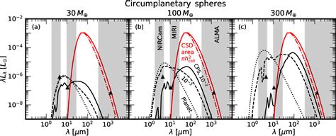 Figure 3 From Spectral Energy Distributions Of Disc Embedded Accreting