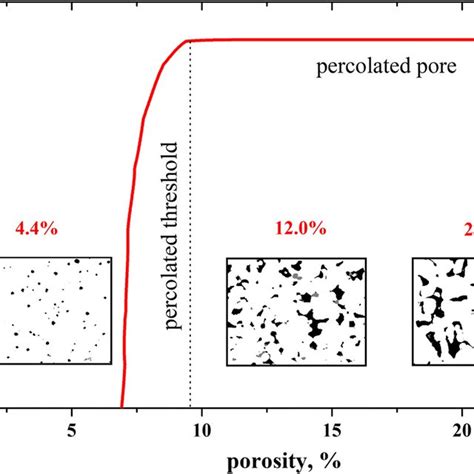 percolation threshold function download scientific diagram