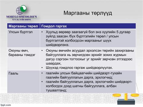 УРЬДЧИЛАН ШИЙДВЭРЛЭХ АЖИЛЛАГАА ХИЙГДЭХ МАРГААНЫ ТӨРЛҮҮД Pptx