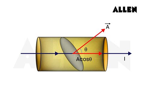 Current Density Definition Formula And Applications