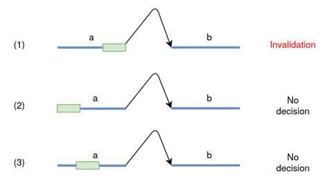17 pe edge validation for case with only one contig carrying rr