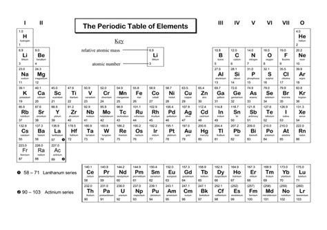 Single Periodic Elements Printable Learning Printable