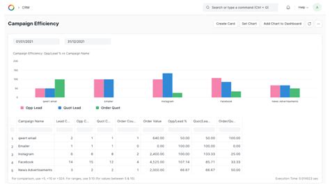 Onehash Crm Software Reviews Demo And Pricing 2024