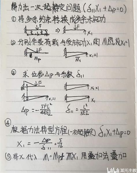 【两小时学完结构力学】6 力法的典型方程 哔哩哔哩