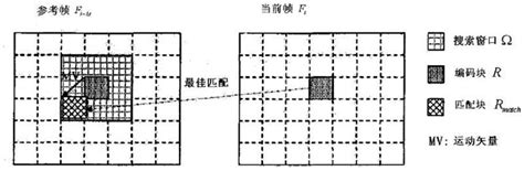 Video Coding Method And Apparatus Electronic Device Storage Medium