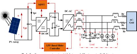 Figure 1 From Design Of An Lpf Based Slider Controller For Thd Reduction In Solar Pv B 4