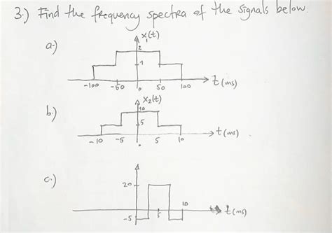 Solved Find The Frequency Spectra Of The Signals Below Chegg