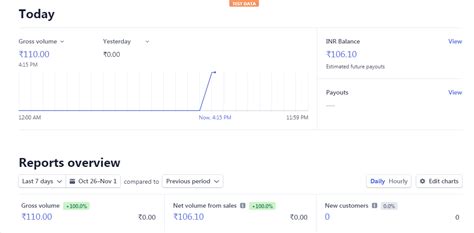 Laravel 9 Stripe Payment Gateway Integration