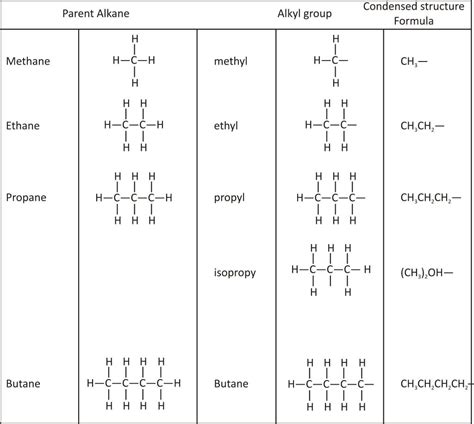 Classification Isomerism Iupac Nomenclature By Unacademy