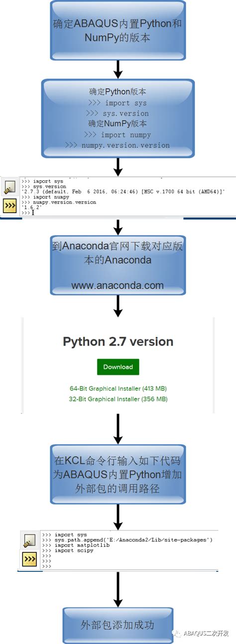 abaqus python第三方库的导入 腾讯云开发者社区 腾讯云