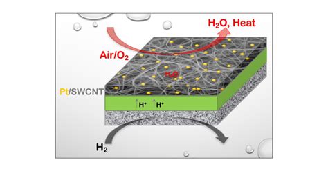 Single Walled Carbon Nanotubes Supported Pt Electrocatalyst As A Cathode Catalyst Of A Single