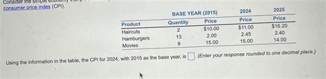 Solved Consider The Simpreconsumer Price Index Cpiusing