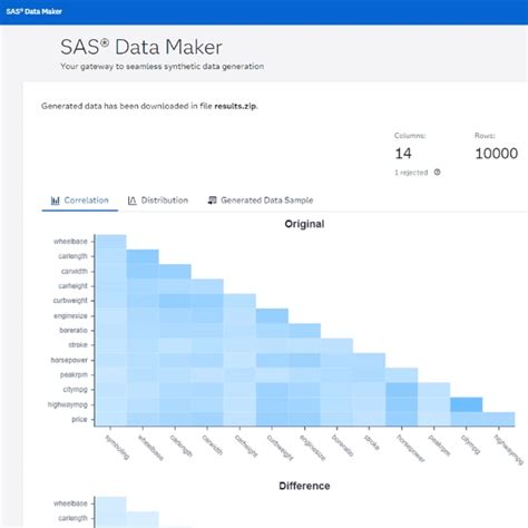 generative ai sas