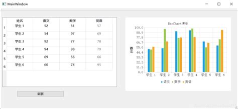 Qt中创建柱状图qml 柱状图 Csdn博客