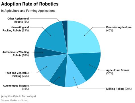 Robot Statistics And Facts 2025
