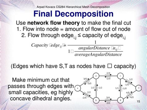 PPT Hierarchical Mesh Decomposition Using Fuzzy Clustering And Cuts