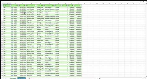Excel Powerquery Dashboard Dataanalysis Salesreport Kpi Riyan Anugrah Alhad