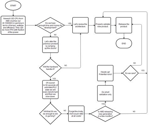 Intel Statement On Th And Th Gen Core Instability Faulty Microcode Causes Excessive