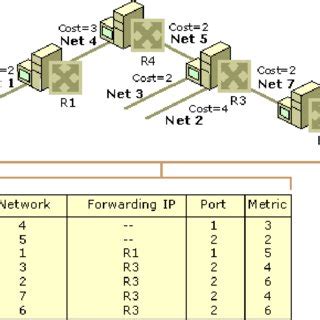 PDF Open System Interconnection Layer OSI Layer