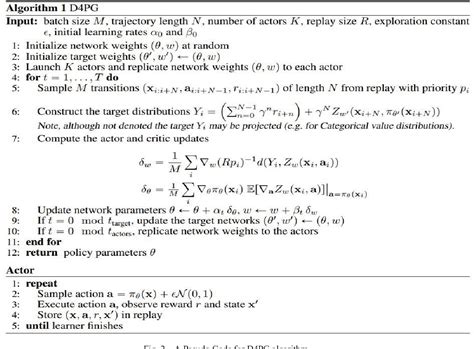 Figure 2 From Multi Agent Reinforcement Learning Using The Deep