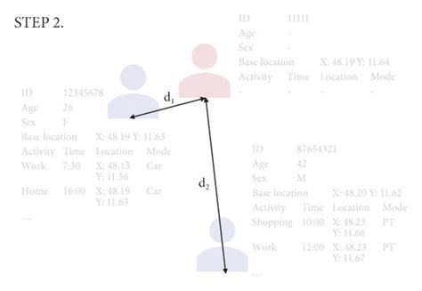 Example Of The Iterative Linking Algorithm A The Agents With Their