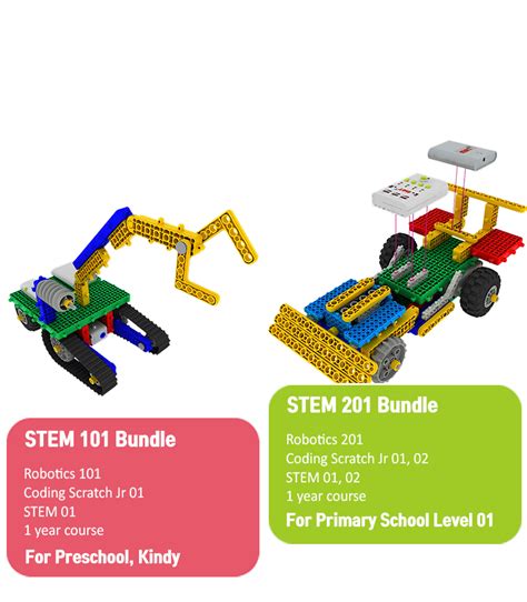 Robotclass Coding And Robotics Education