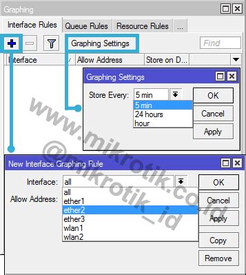 Citraweb Com Tool Monitoring Graphing Di Mikrotik